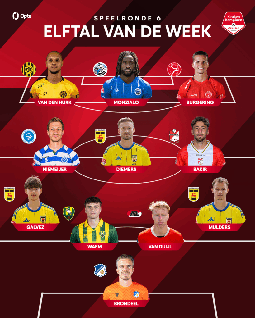 Alaa Bakir in Elftal van de Week - FC Emmen